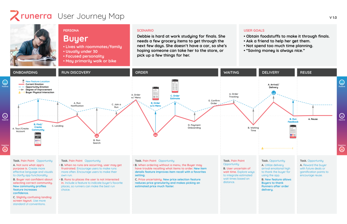 Runerra (now Buncha) App Journey Maps & Feature Wireframes – Kristofer ...